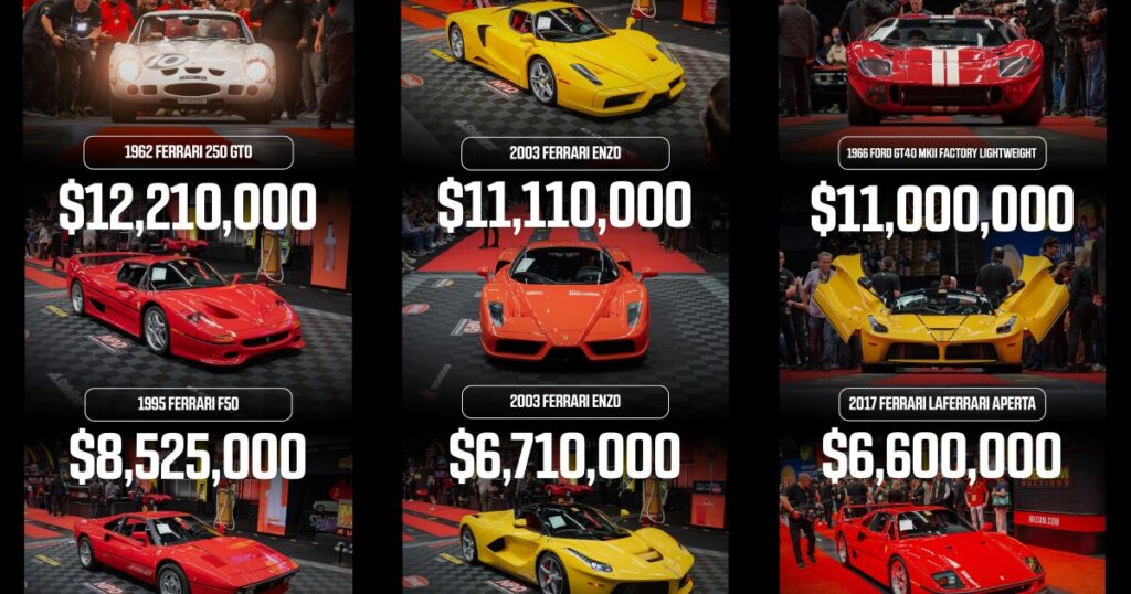 Florida hosts the biggest car auction in history … and points the way ...